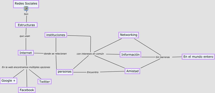 Redes sociales - que s una red social